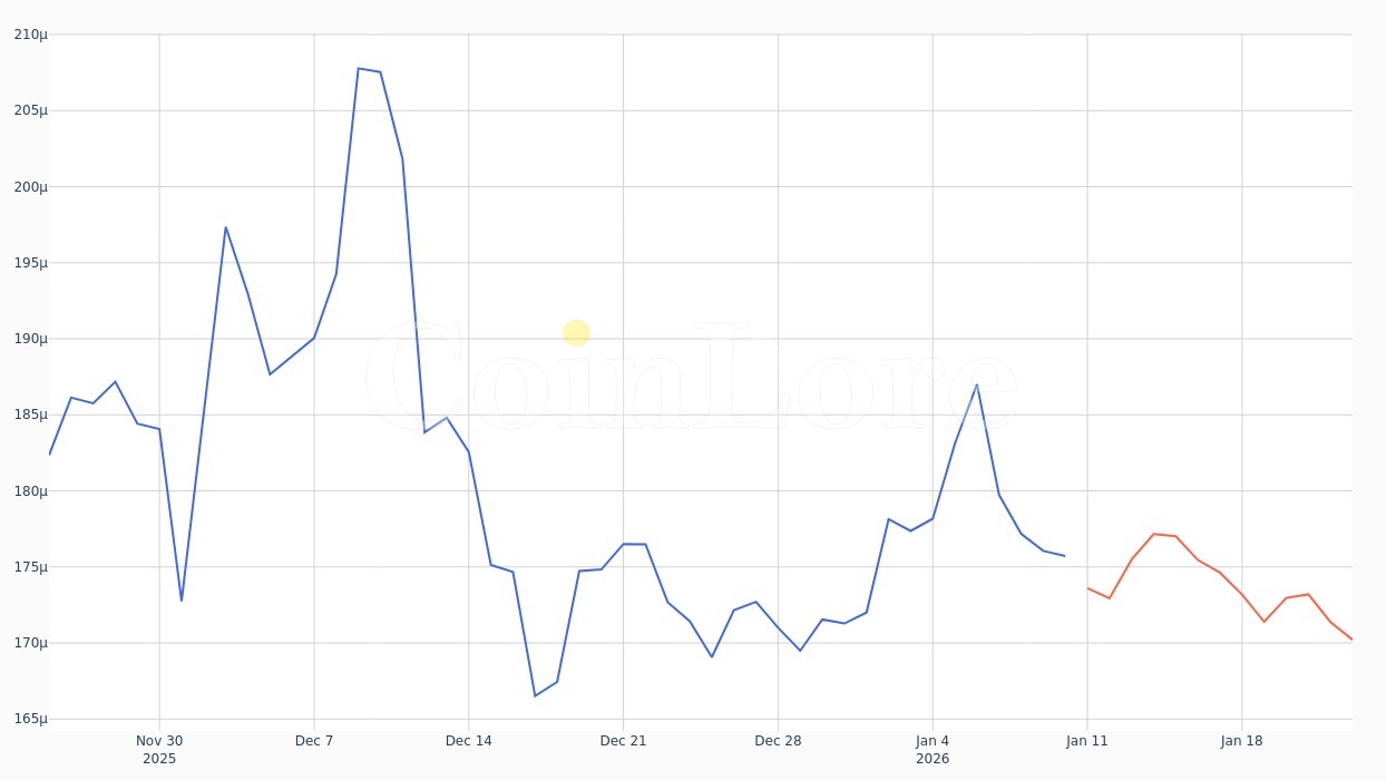 Plasma Finance краткосрочный прогноз курса