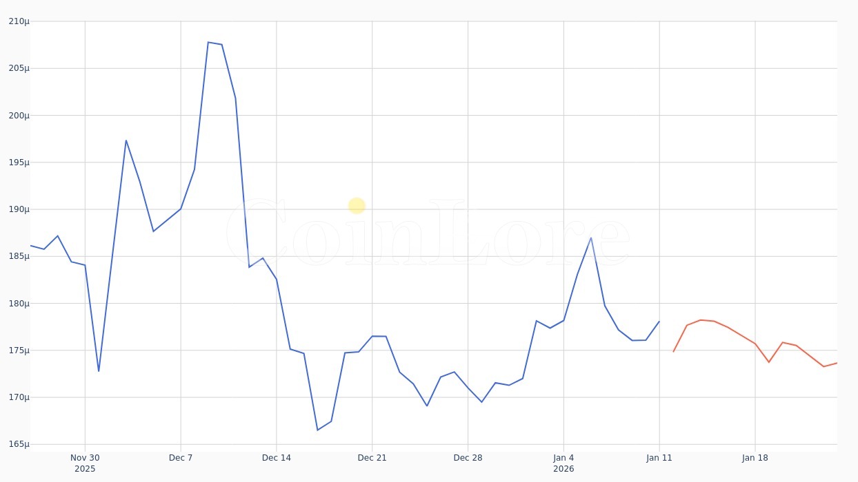 Plasma Finance краткосрочный прогноз курса
