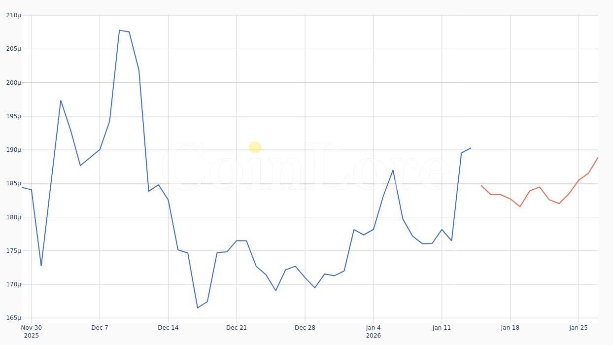 Plasma Finance краткосрочный прогноз курса