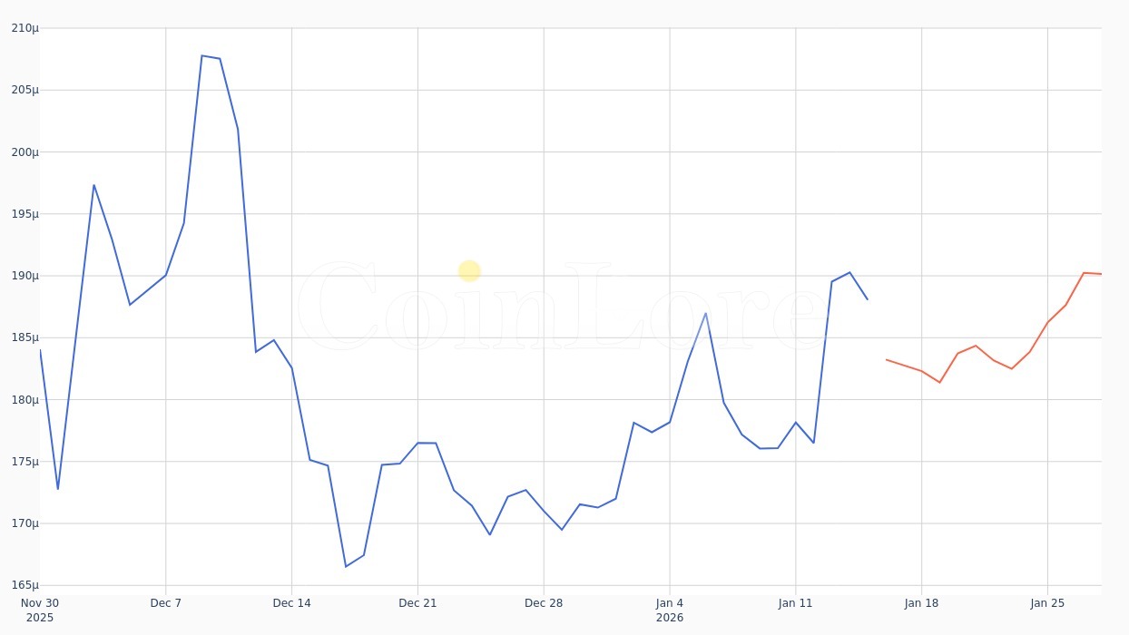 Plasma Finance краткосрочный прогноз курса