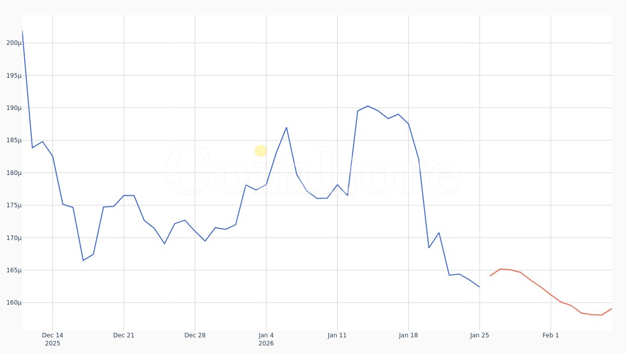 Plasma Finance краткосрочный прогноз курса