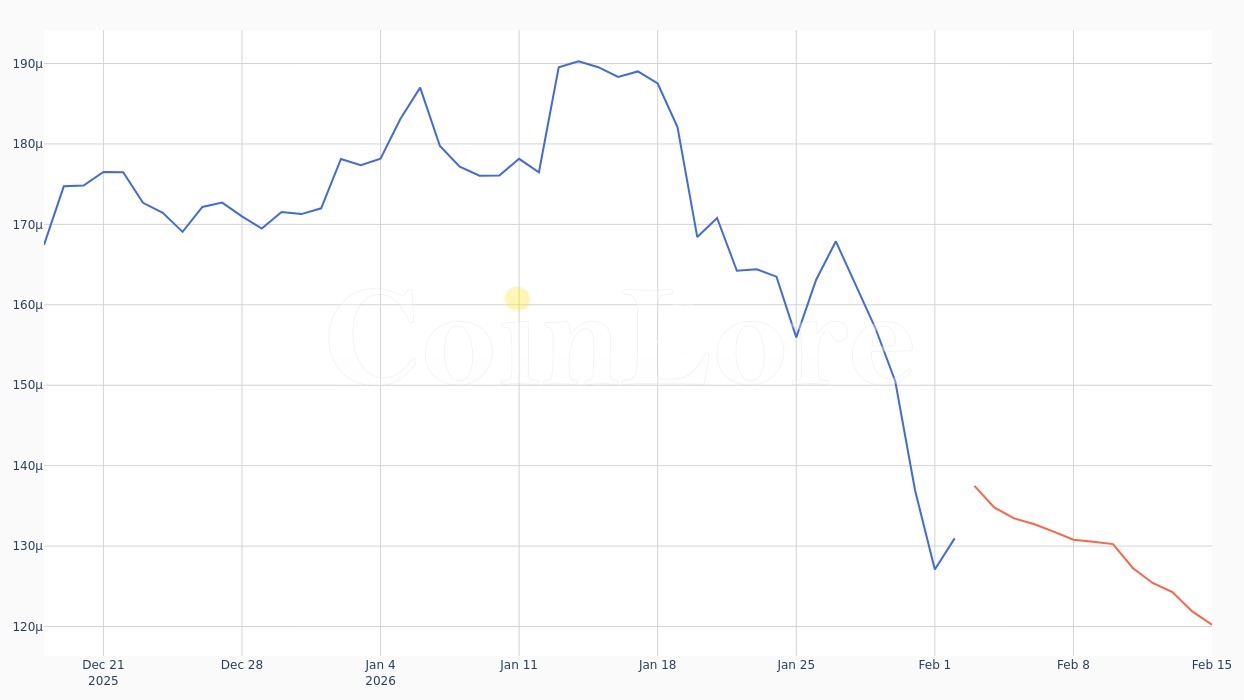 Plasma Finance краткосрочный прогноз курса