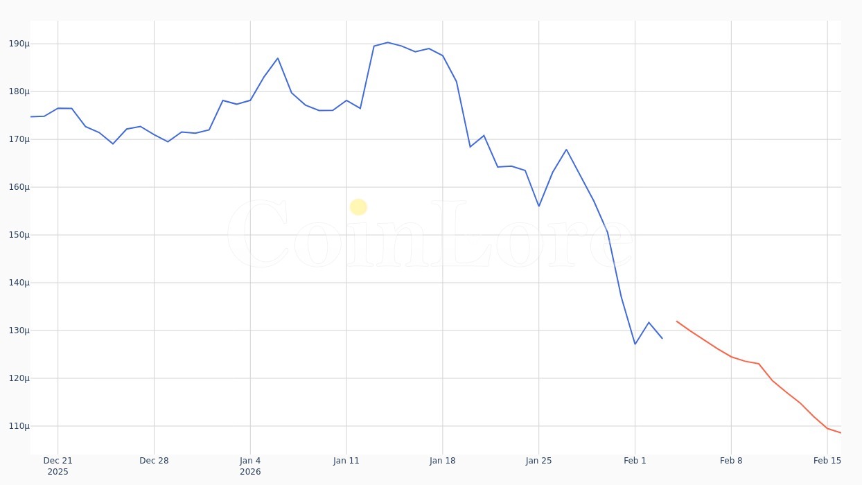 Plasma Finance краткосрочный прогноз курса