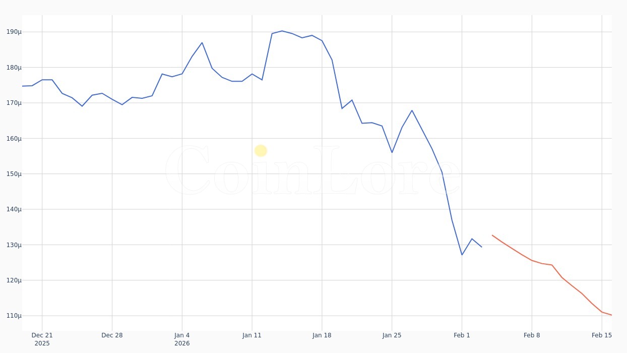 Plasma Finance краткосрочный прогноз курса