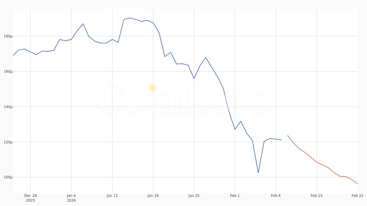 Plasma Finance краткосрочный прогноз курса