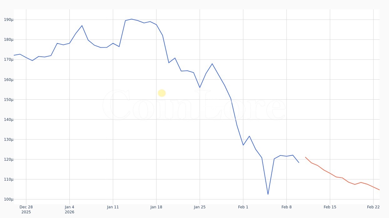 Plasma Finance краткосрочный прогноз курса