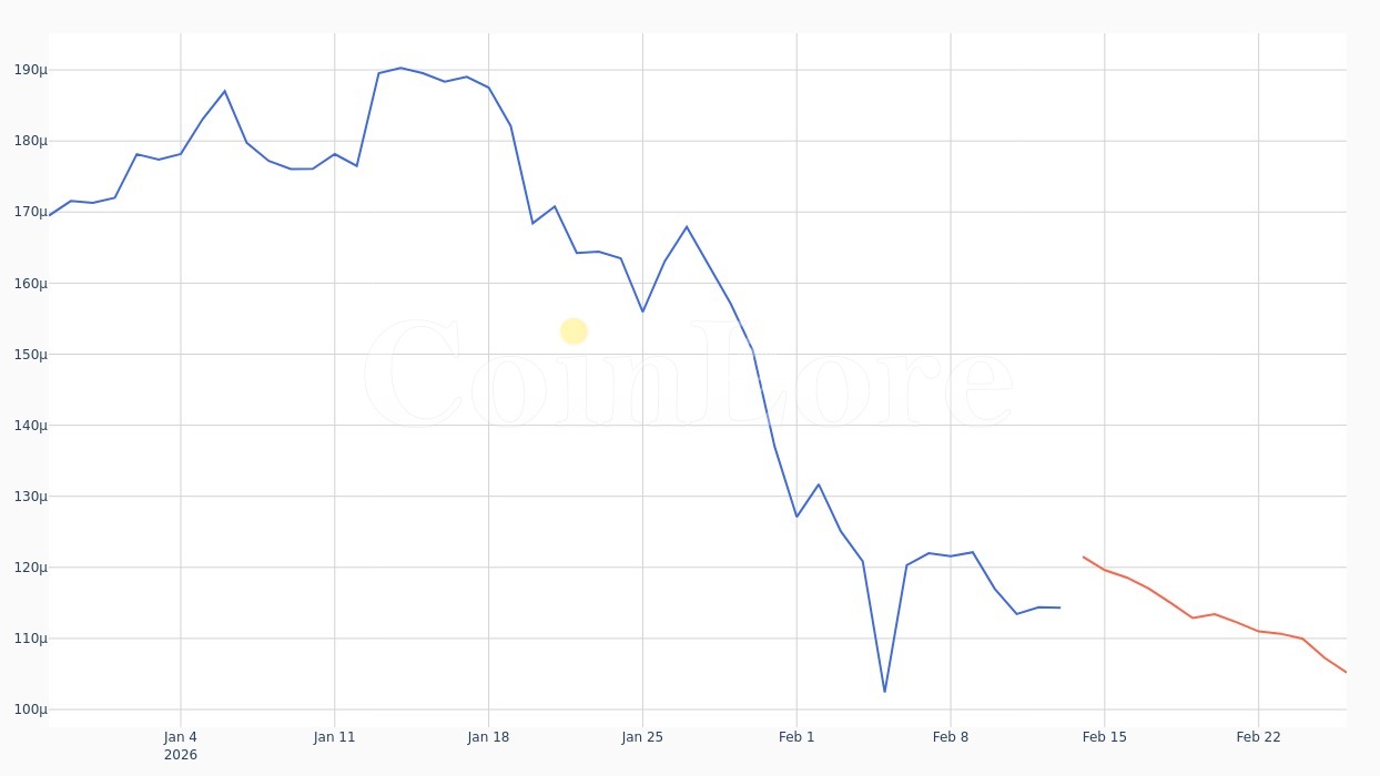 Plasma Finance краткосрочный прогноз курса