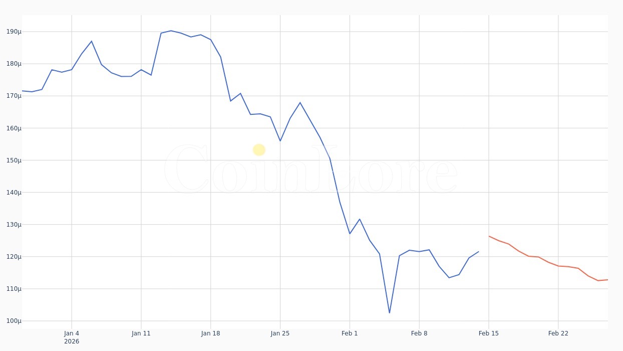 Plasma Finance краткосрочный прогноз курса