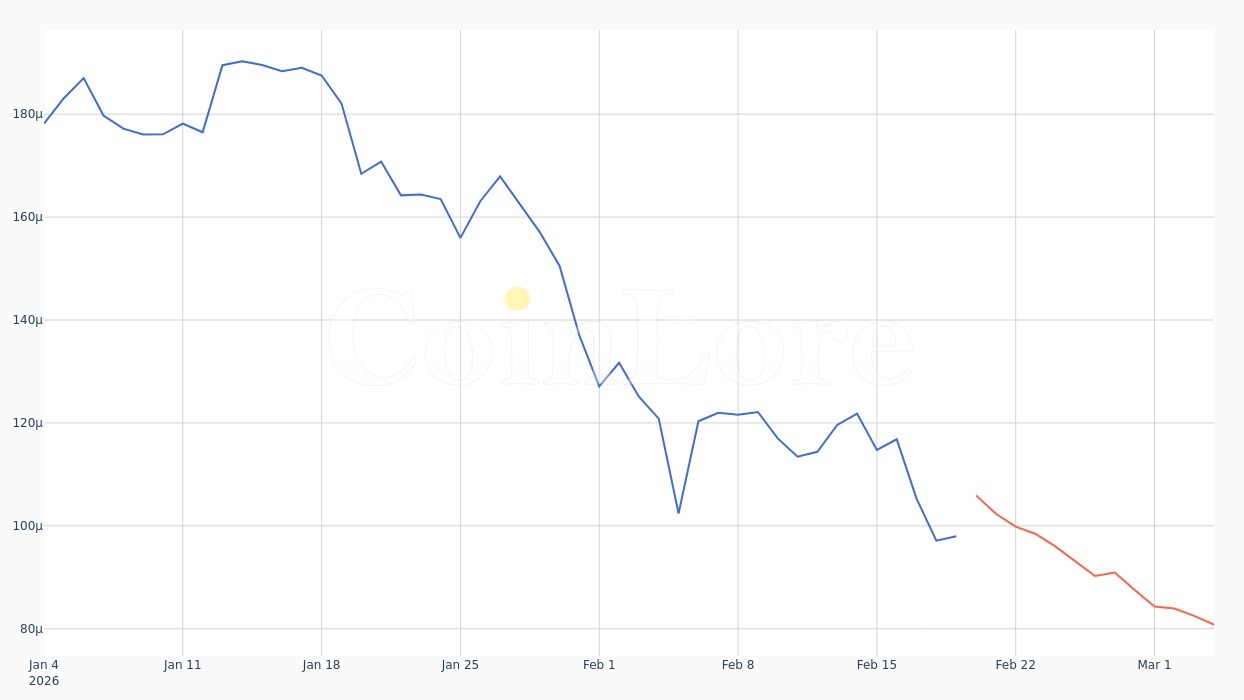 Plasma Finance краткосрочный прогноз курса