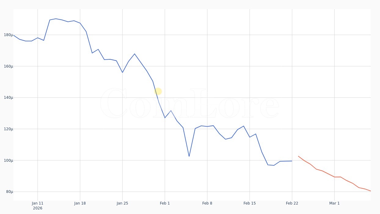 Plasma Finance краткосрочный прогноз курса
