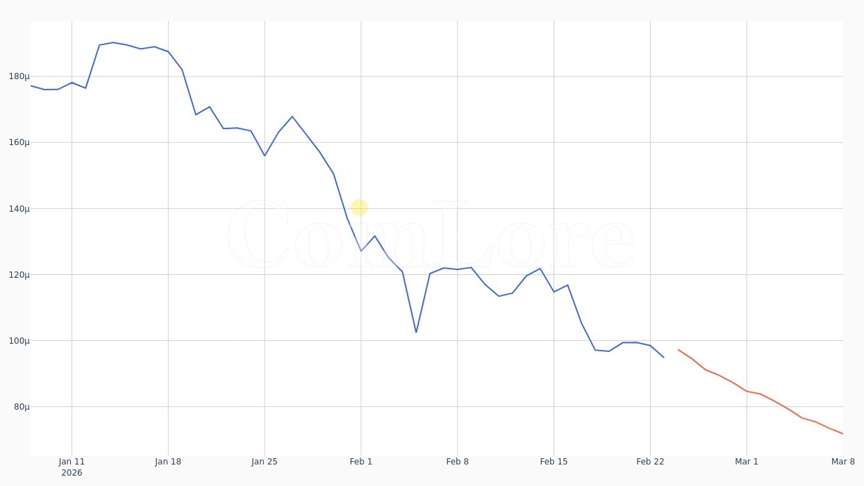 Plasma Finance краткосрочный прогноз курса