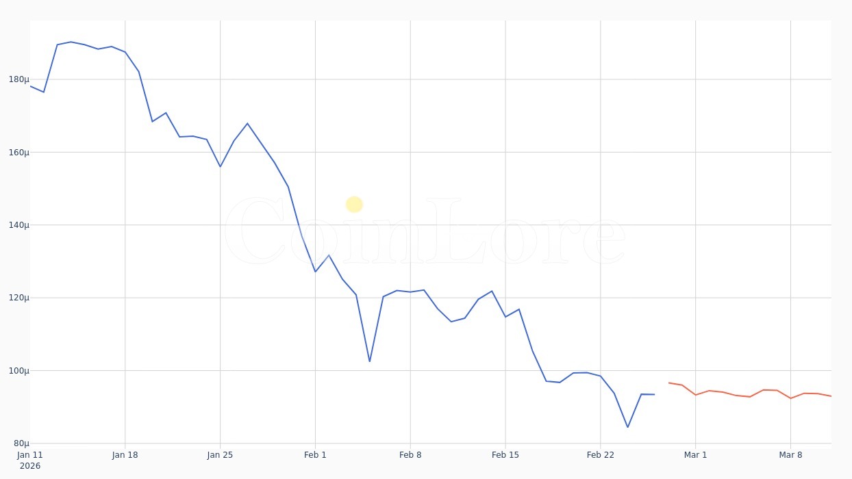 Plasma Finance краткосрочный прогноз курса