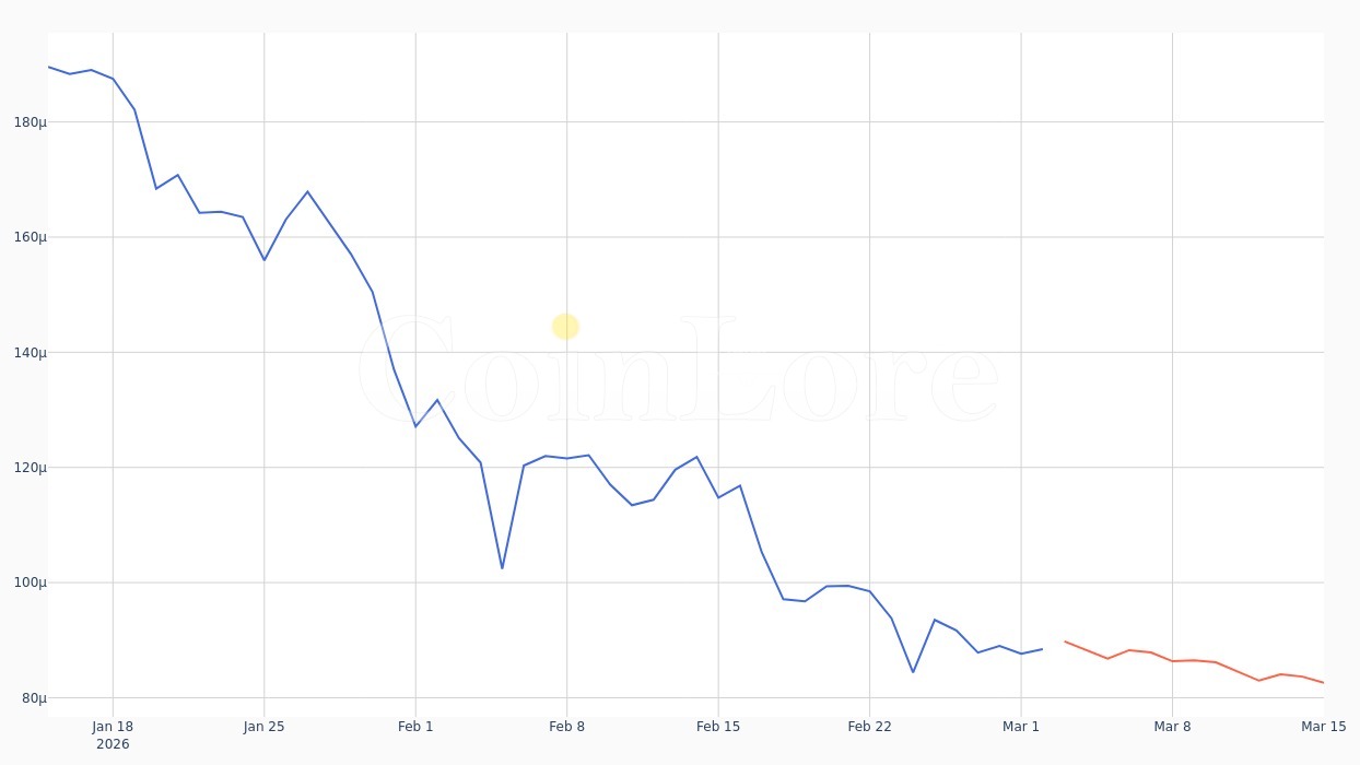 Plasma Finance краткосрочный прогноз курса