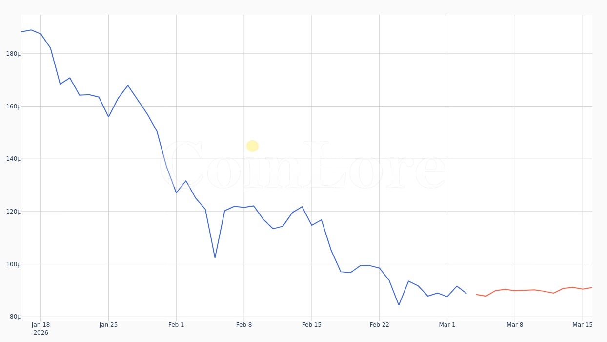 Plasma Finance краткосрочный прогноз курса