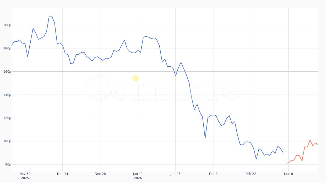 Plasma Finance краткосрочный прогноз курса