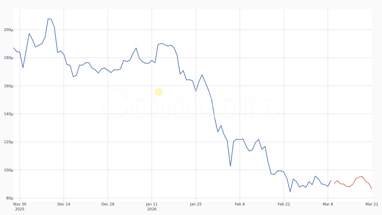 Plasma Finance краткосрочный прогноз курса