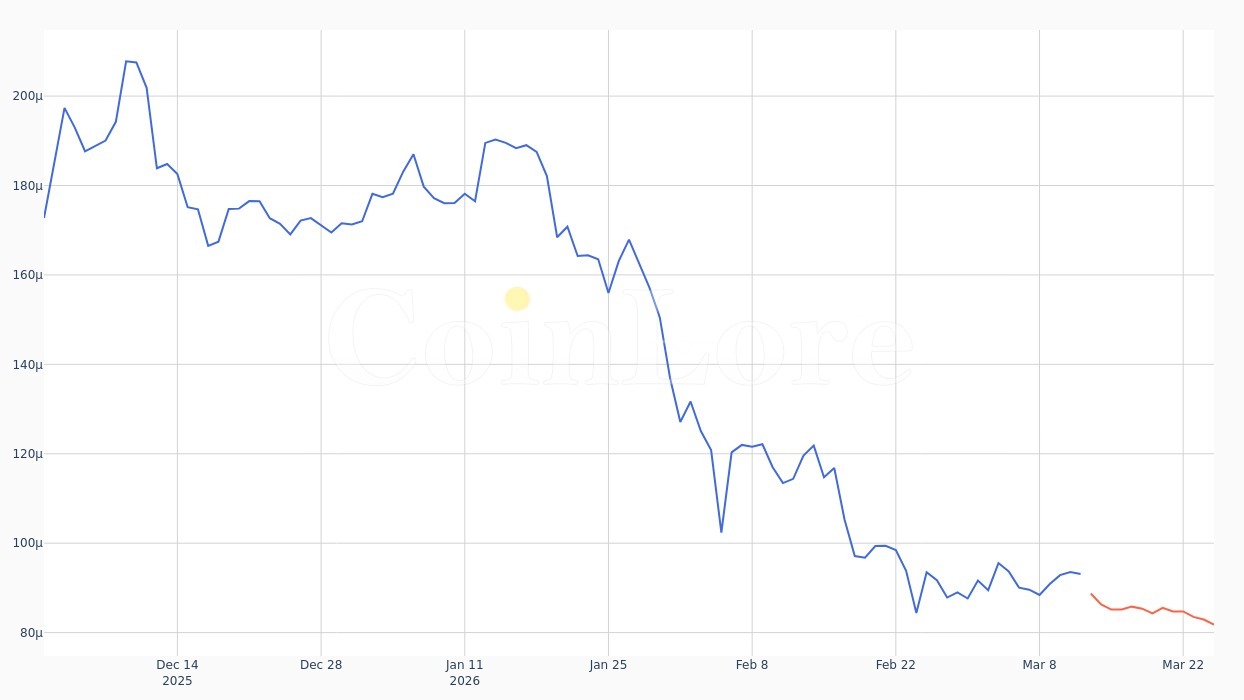 Plasma Finance краткосрочный прогноз курса