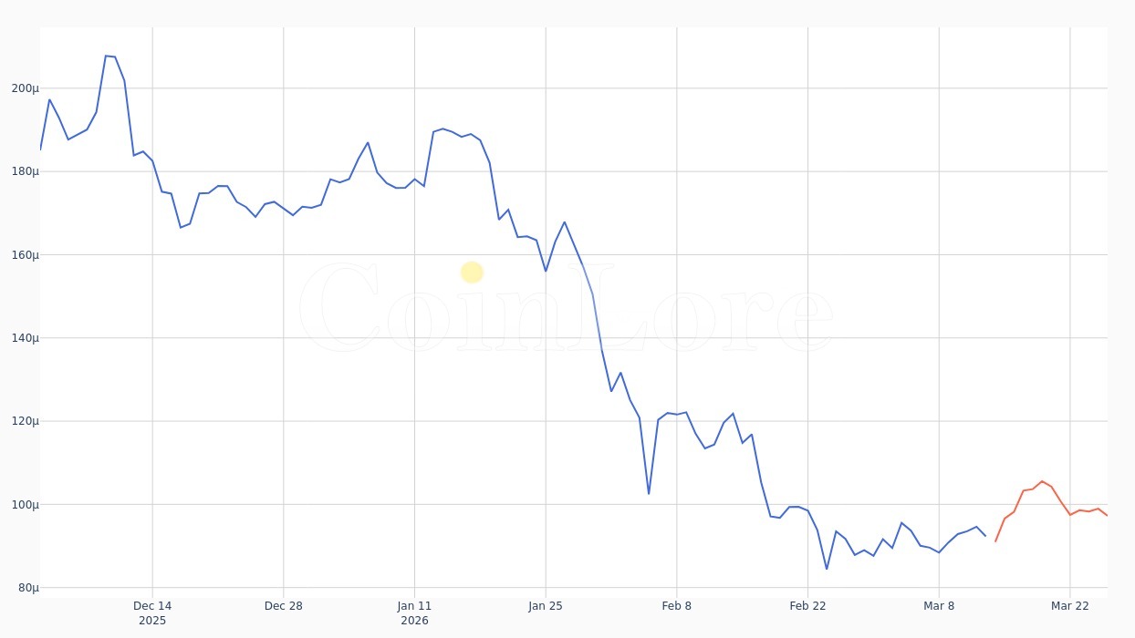 Plasma Finance краткосрочный прогноз курса