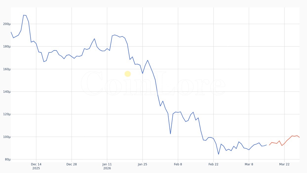 Plasma Finance краткосрочный прогноз курса