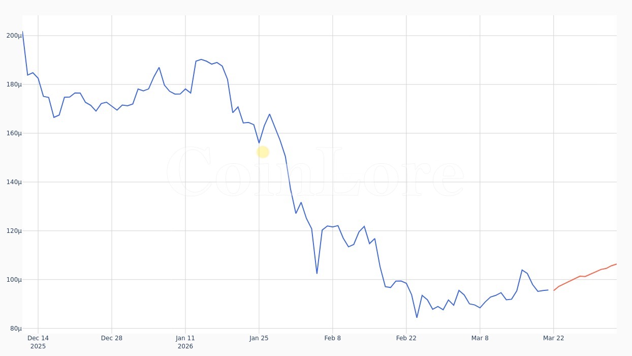 Plasma Finance краткосрочный прогноз курса