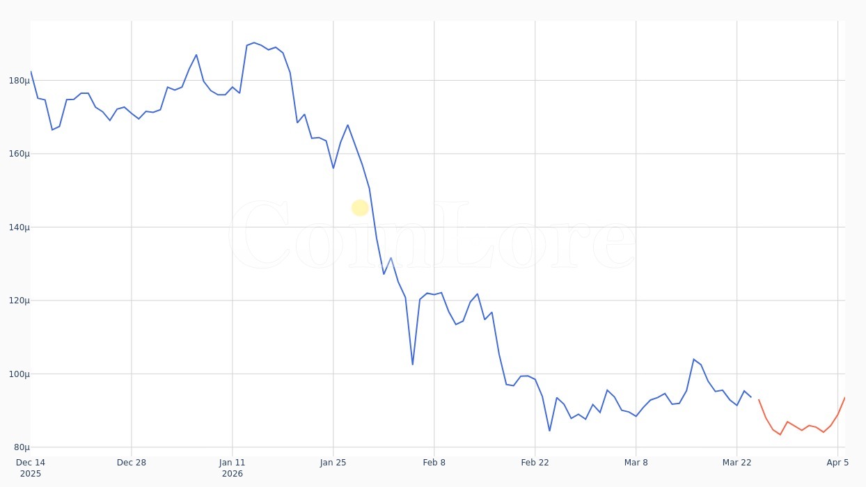 Plasma Finance краткосрочный прогноз курса