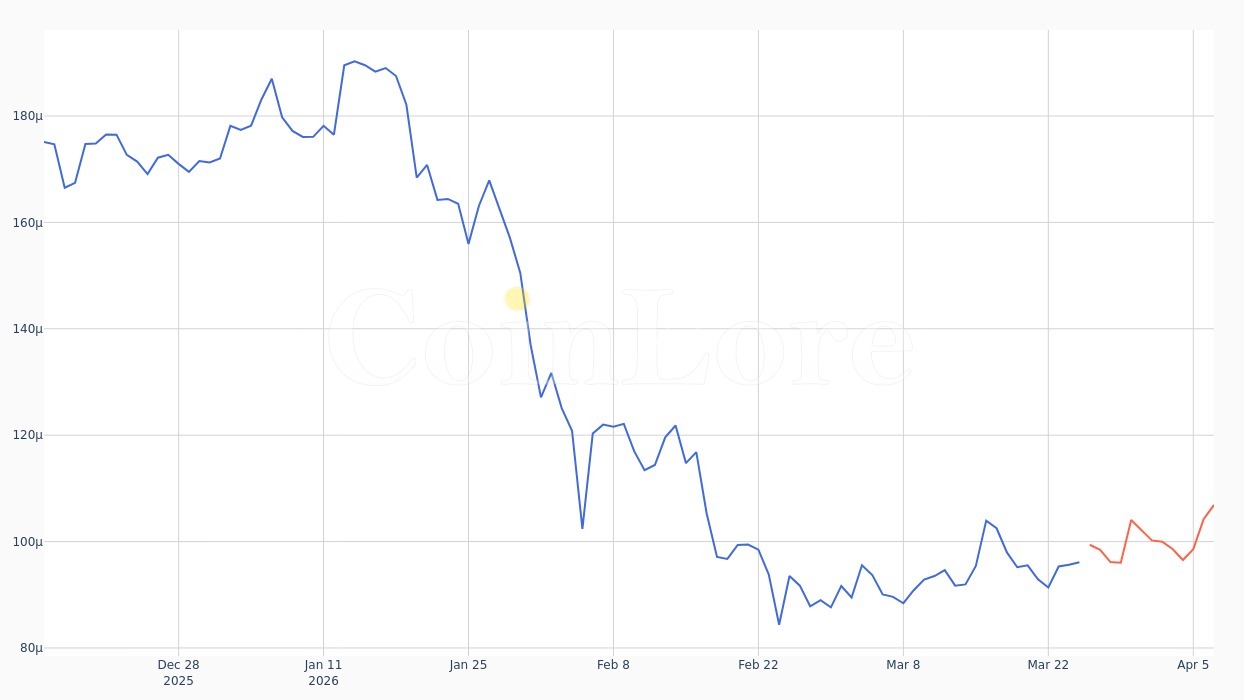 Plasma Finance краткосрочный прогноз курса