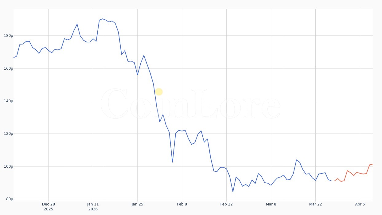 Plasma Finance краткосрочный прогноз курса