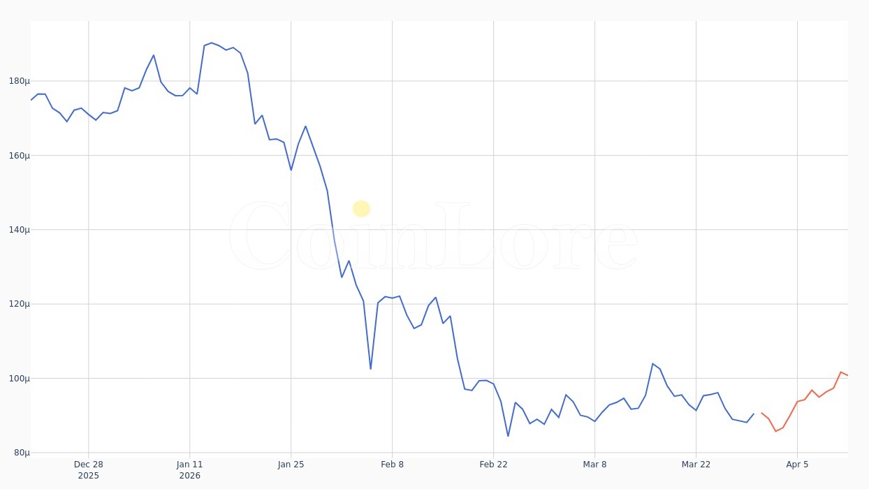 Plasma Finance краткосрочный прогноз курса