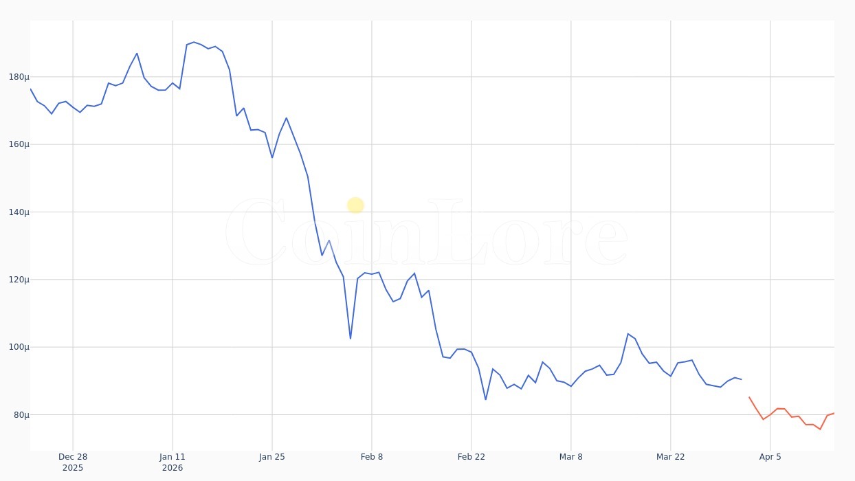 Plasma Finance краткосрочный прогноз курса