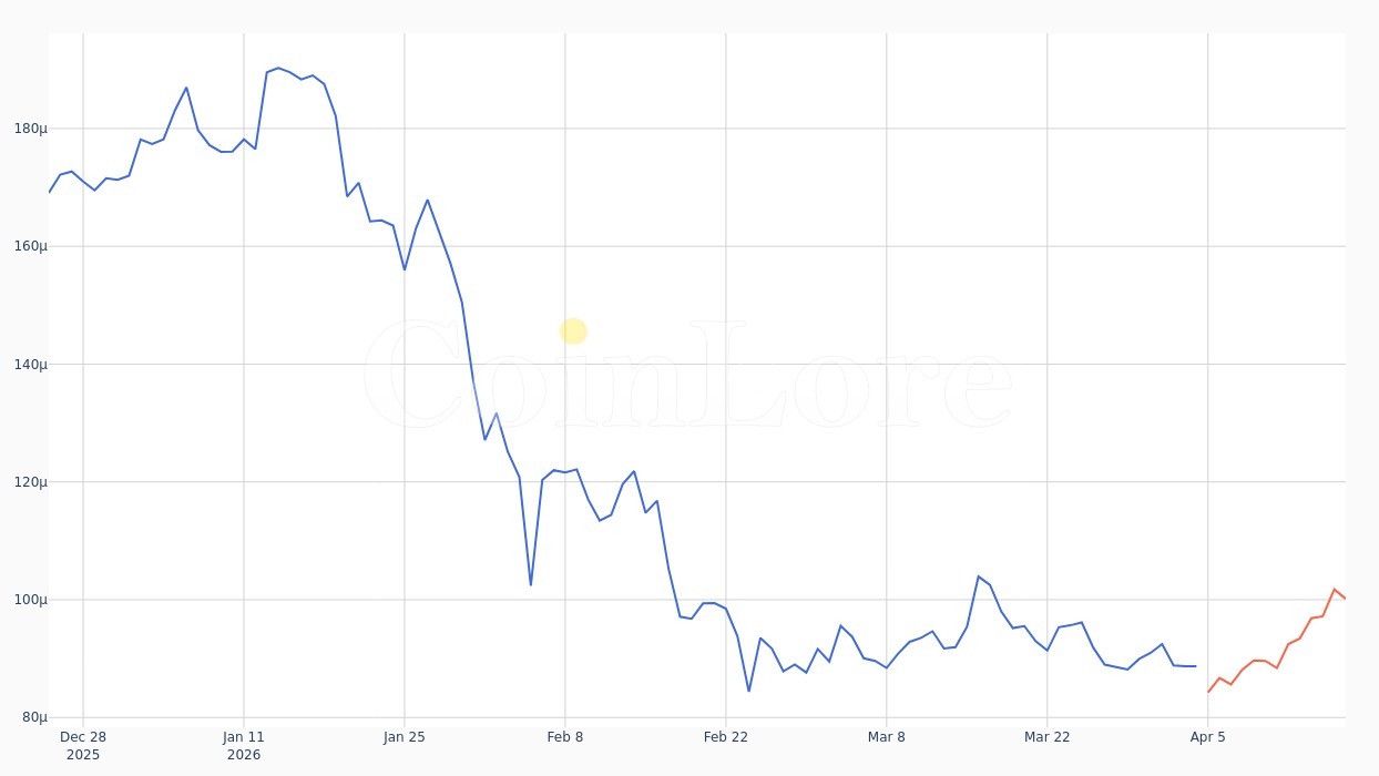 Plasma Finance краткосрочный прогноз курса