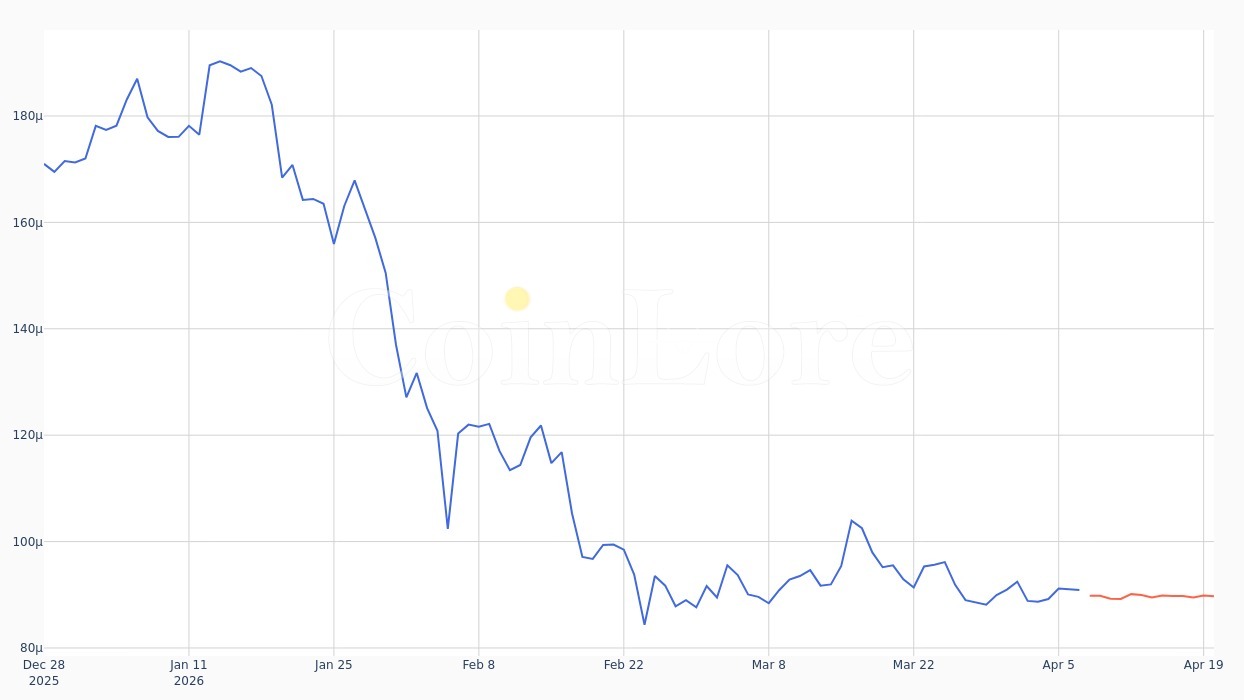 Plasma Finance краткосрочный прогноз курса