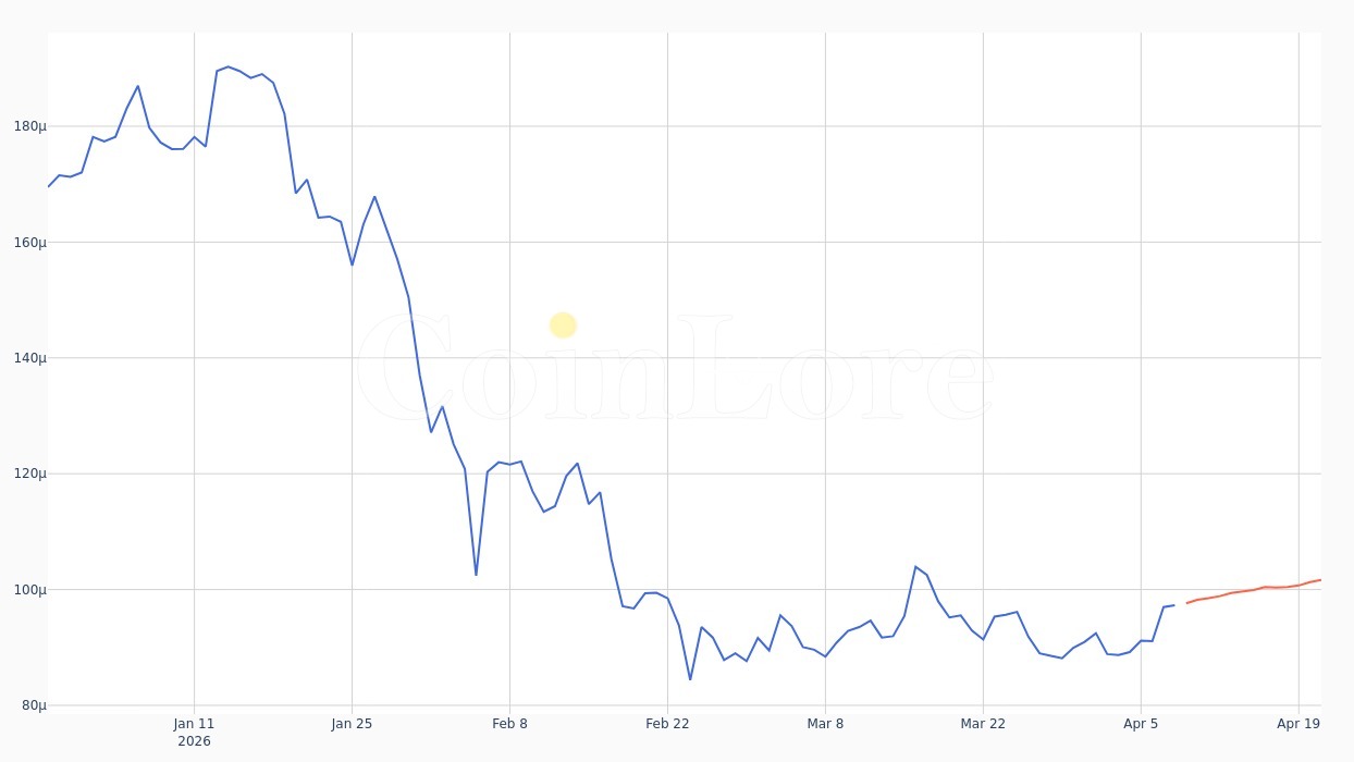 Plasma Finance краткосрочный прогноз курса
