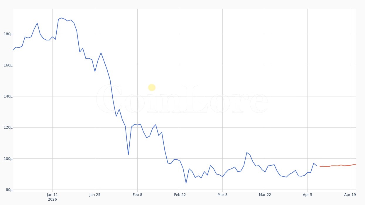 Plasma Finance краткосрочный прогноз курса