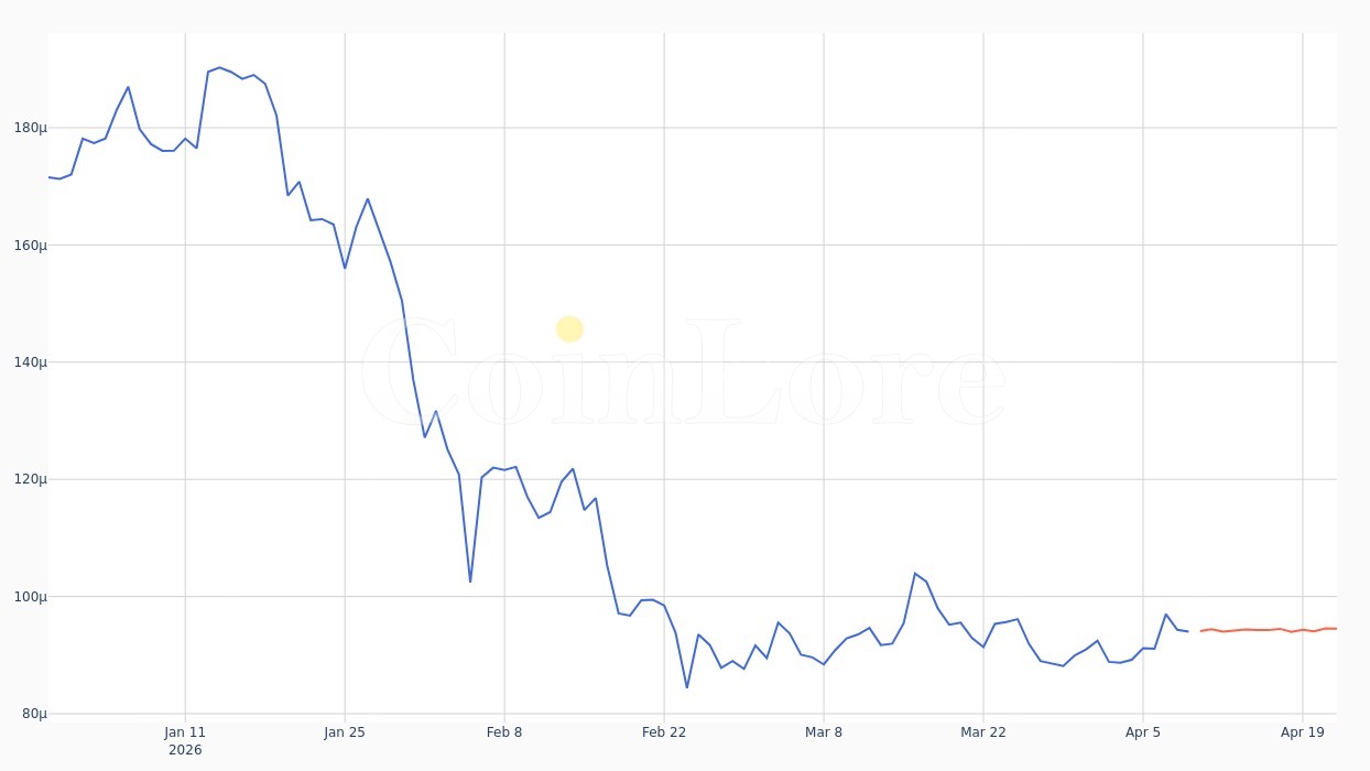 Plasma Finance краткосрочный прогноз курса