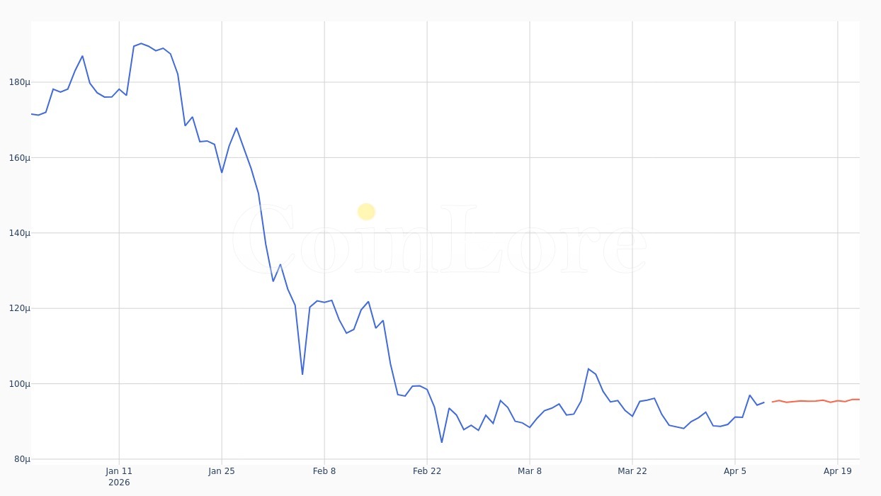 Plasma Finance краткосрочный прогноз курса