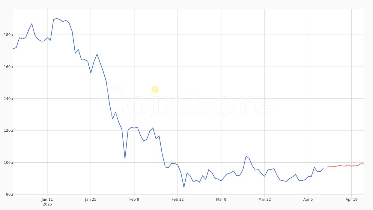Plasma Finance краткосрочный прогноз курса