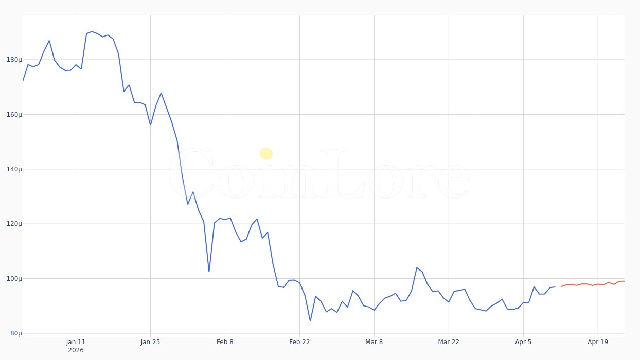 Plasma Finance краткосрочный прогноз курса