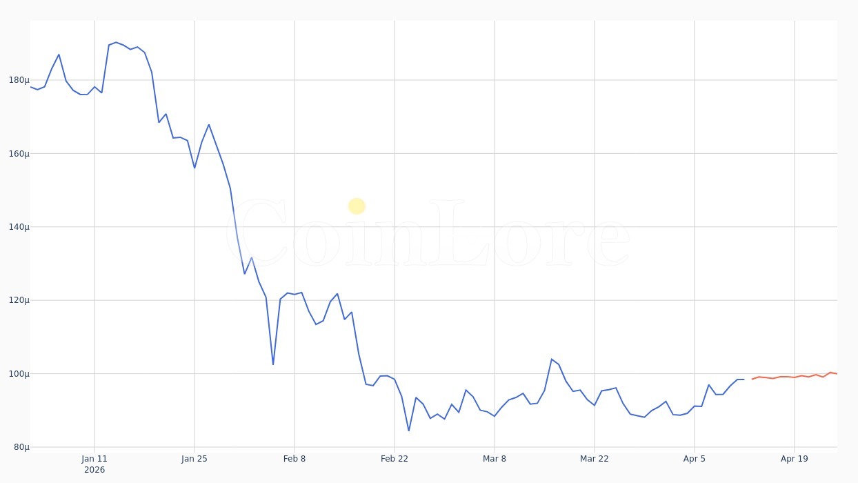 Plasma Finance краткосрочный прогноз курса