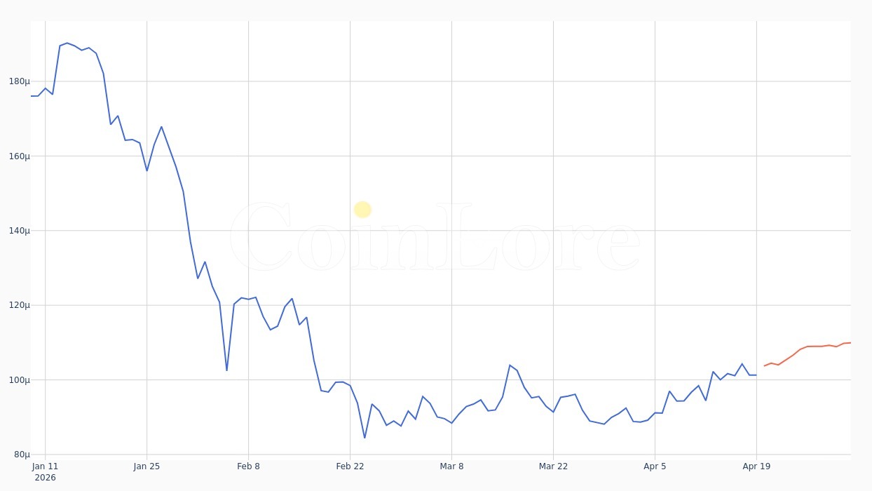 Plasma Finance краткосрочный прогноз курса