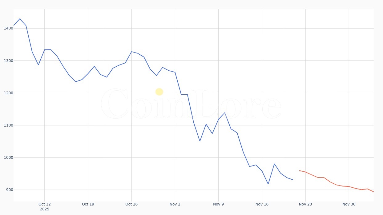 PlatinCoin short-term price prediction