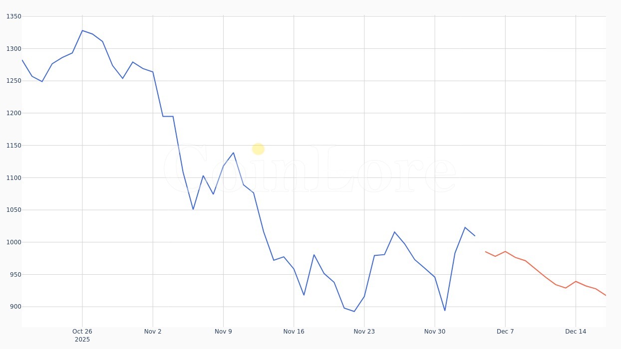 PlatinCoin short-term price prediction