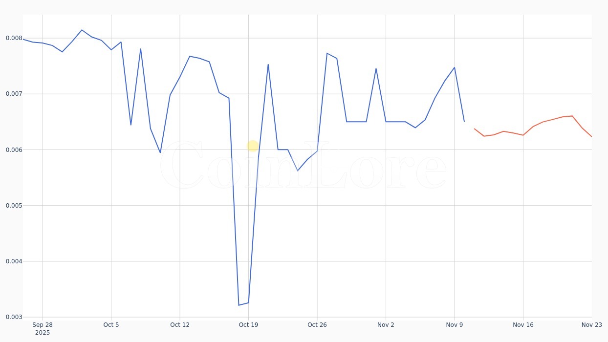PlatinumBar short-term price prediction