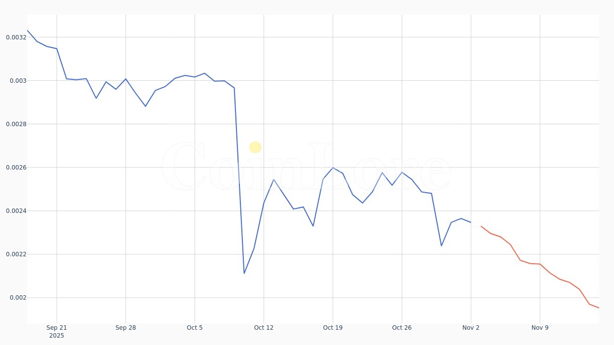 PlatON Network краткосрочный прогноз курса