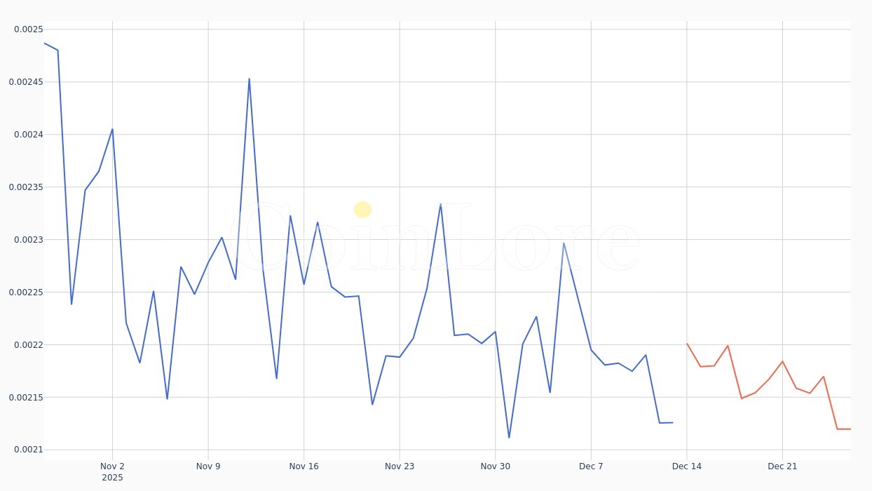 Predicción del precio a corto plazo de PlatON Network