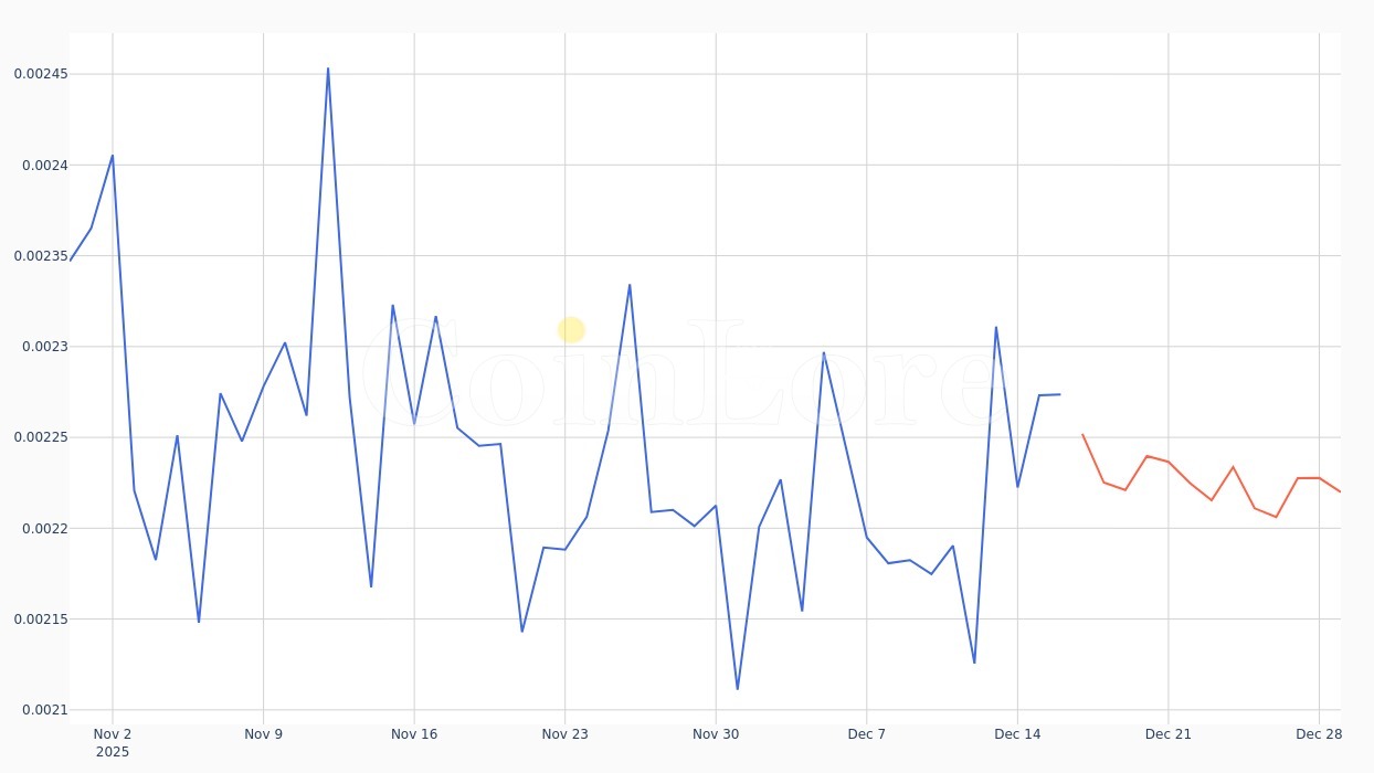 PlatON Network краткосрочный прогноз курса