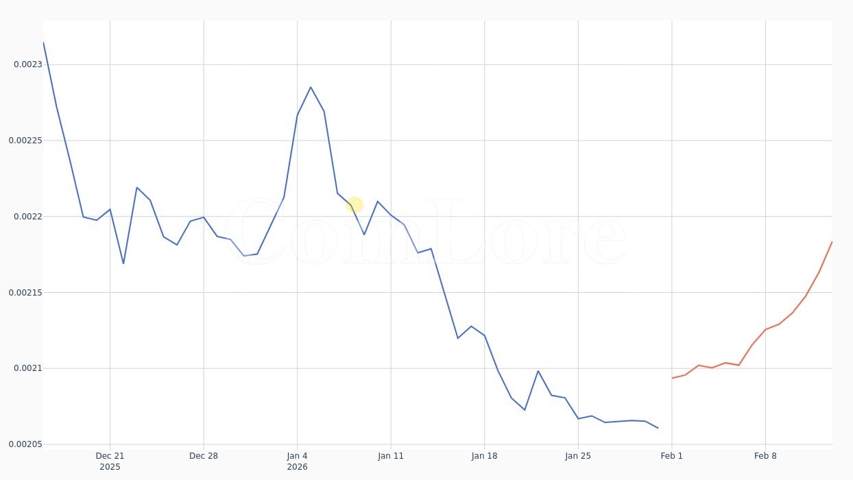 PlatON Network краткосрочный прогноз курса