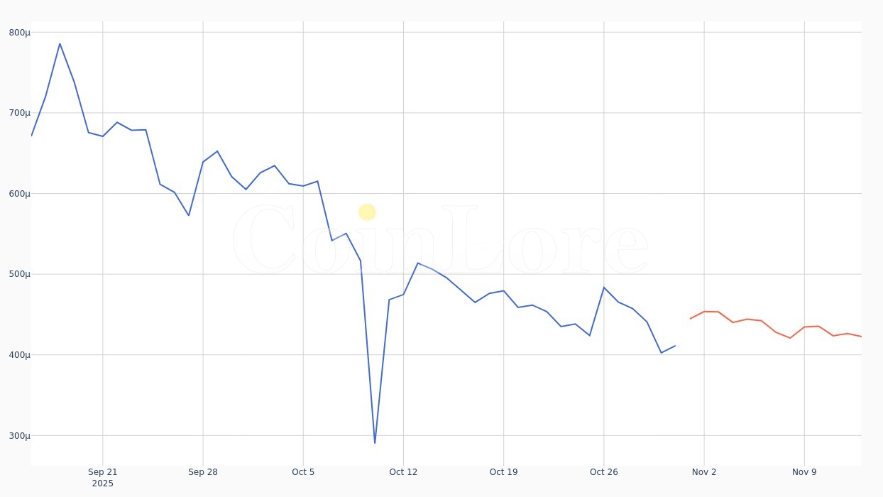 Playa3ull Games kurzfristige Kurs prognose