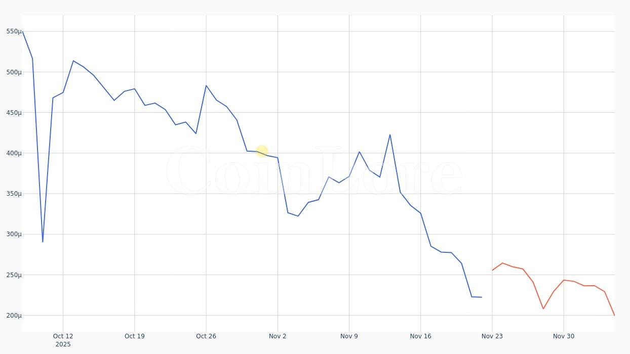 Playa3ull Games short-term price prediction