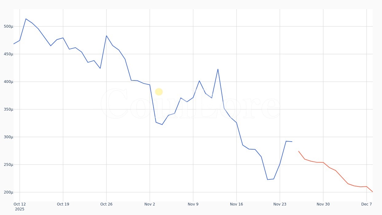 Playa3ull Games short-term price prediction