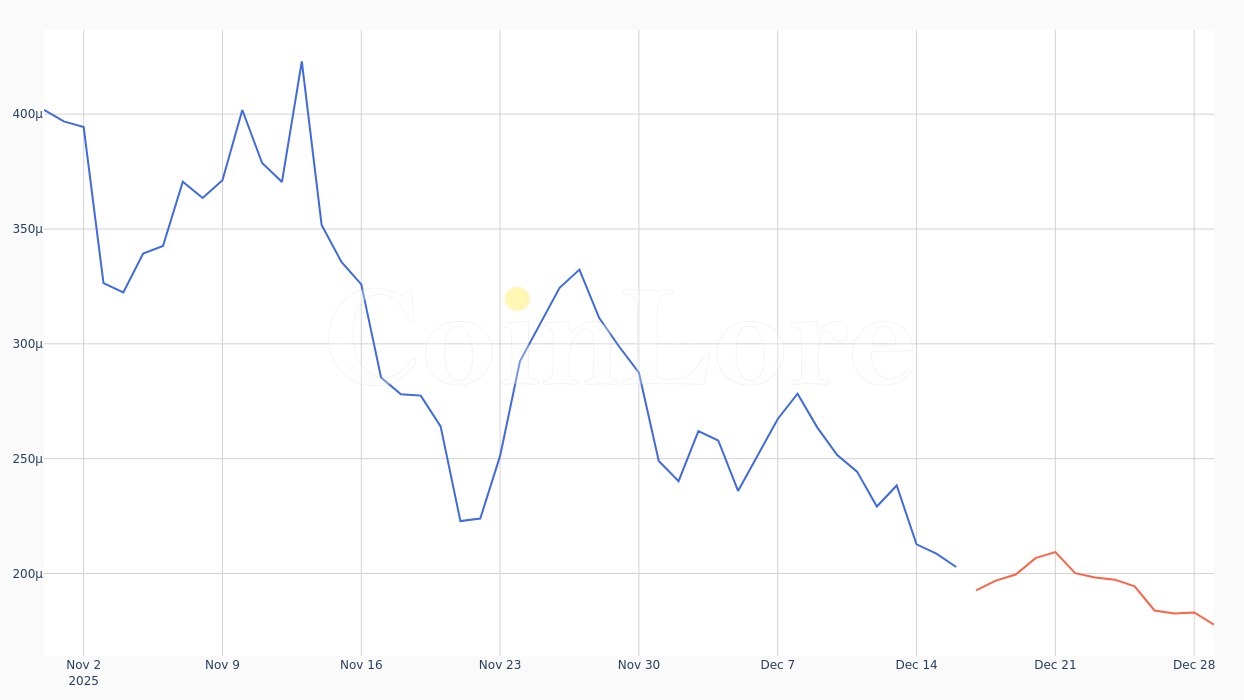 Predicción del precio a corto plazo de Playa3ull Games